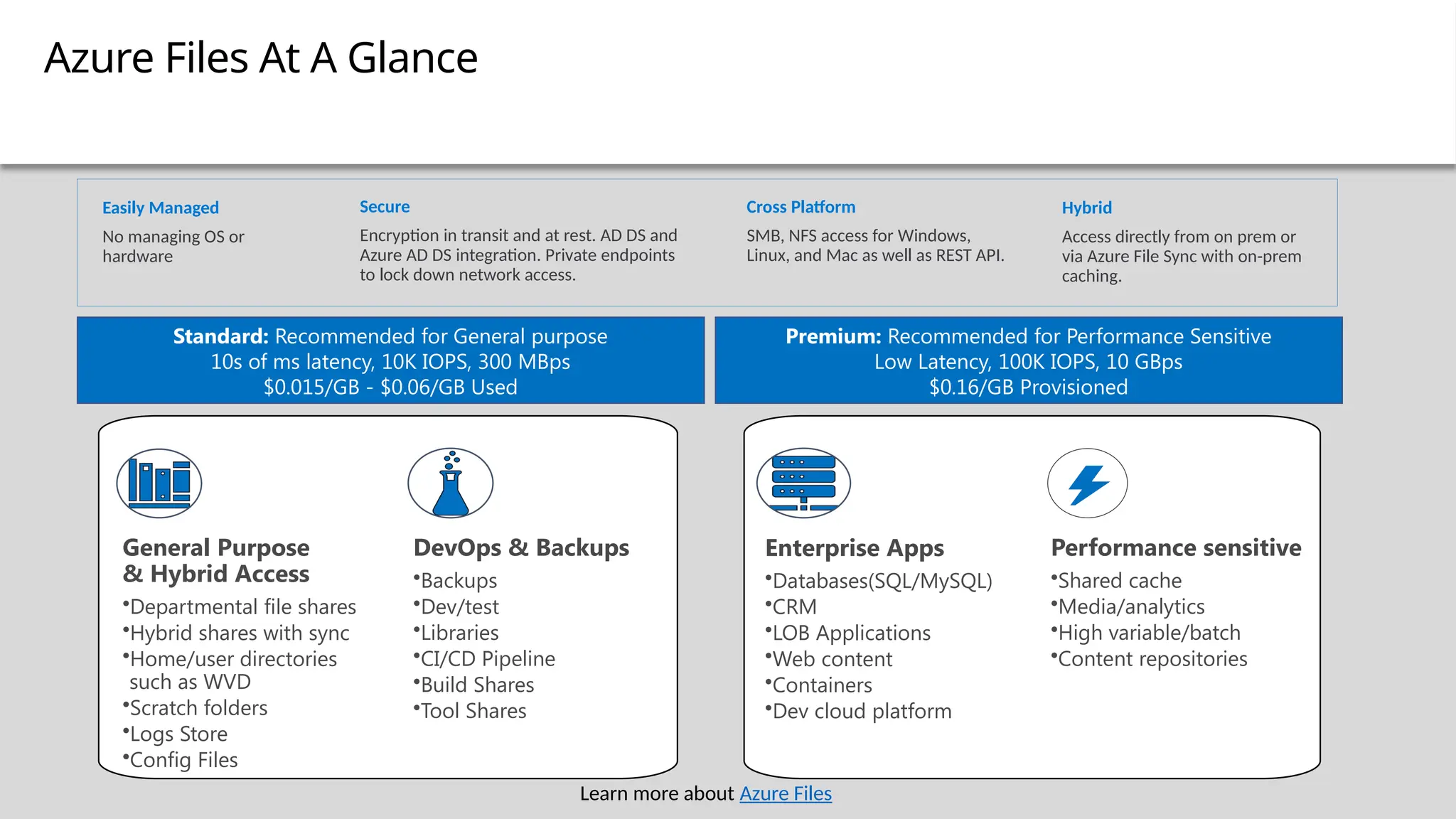 Microsoft Azure - Azure Files Overview.pptx