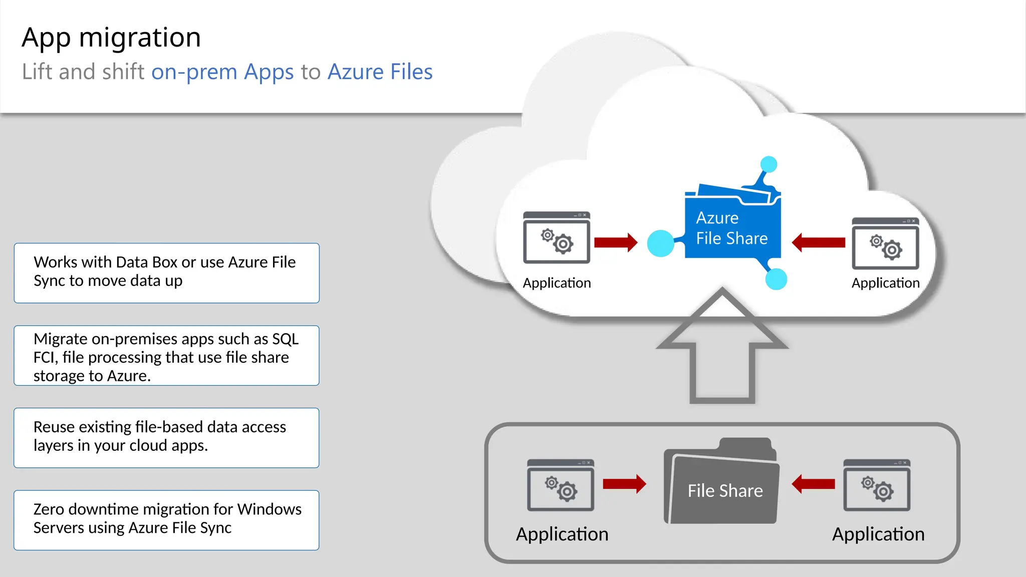 Microsoft Azure - Azure Files Overview.pptx