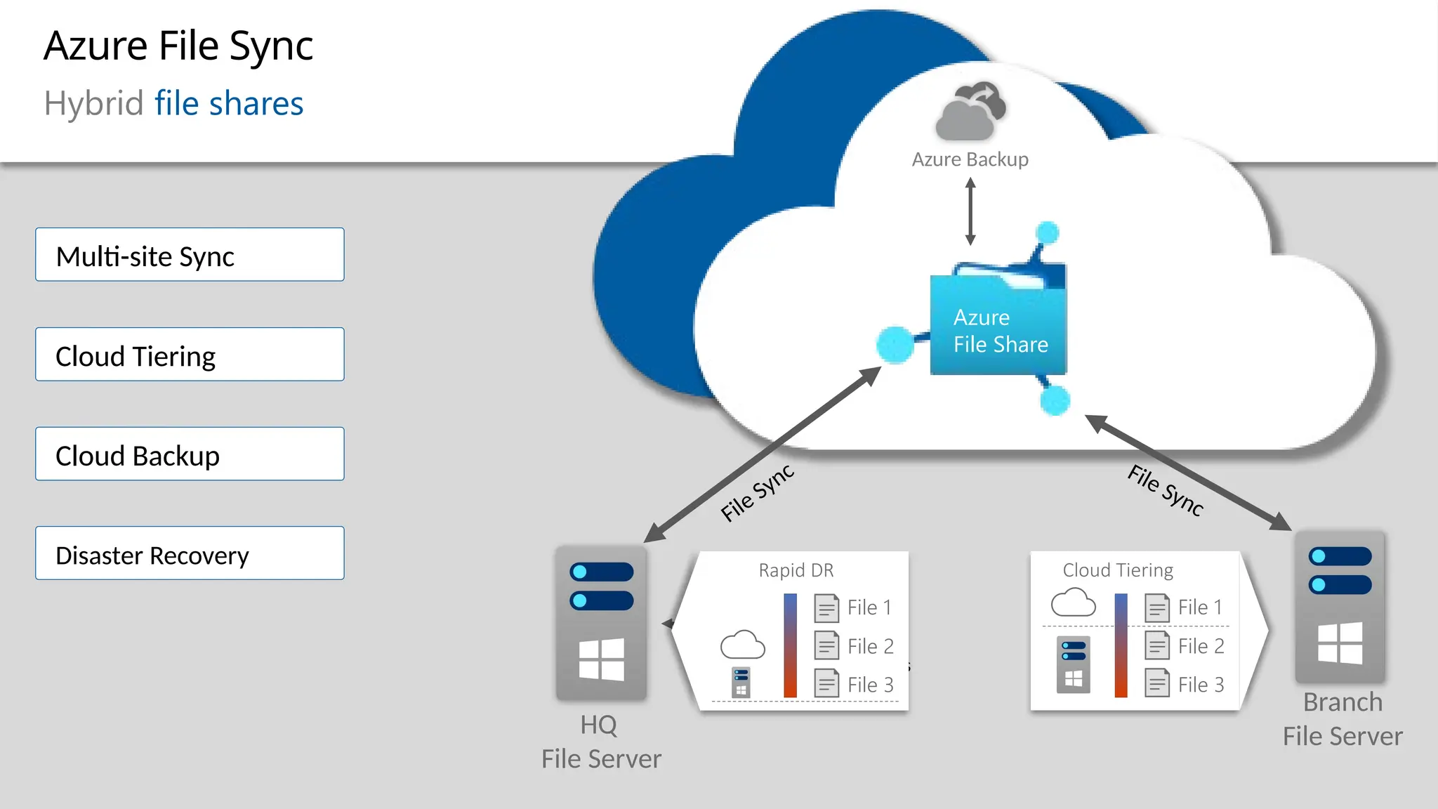Microsoft Azure - Azure Files Overview.pptx