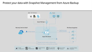 Microsoft Azure - Azure Files Overview.pptx