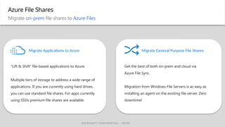 Microsoft Azure - Azure Files Overview.pptx