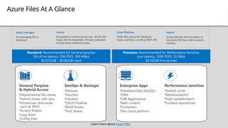 Microsoft Azure - Azure Files Overview.pptx
