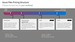 Microsoft Azure - Azure Files Overview.pptx
