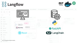 Building an AI chatbot development environment with Azure + Flowise | PDF