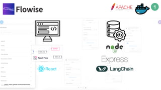 Building an AI chatbot development environment with Azure + Flowise | PDF