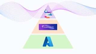 Building an AI chatbot development environment with Azure + Flowise | PDF