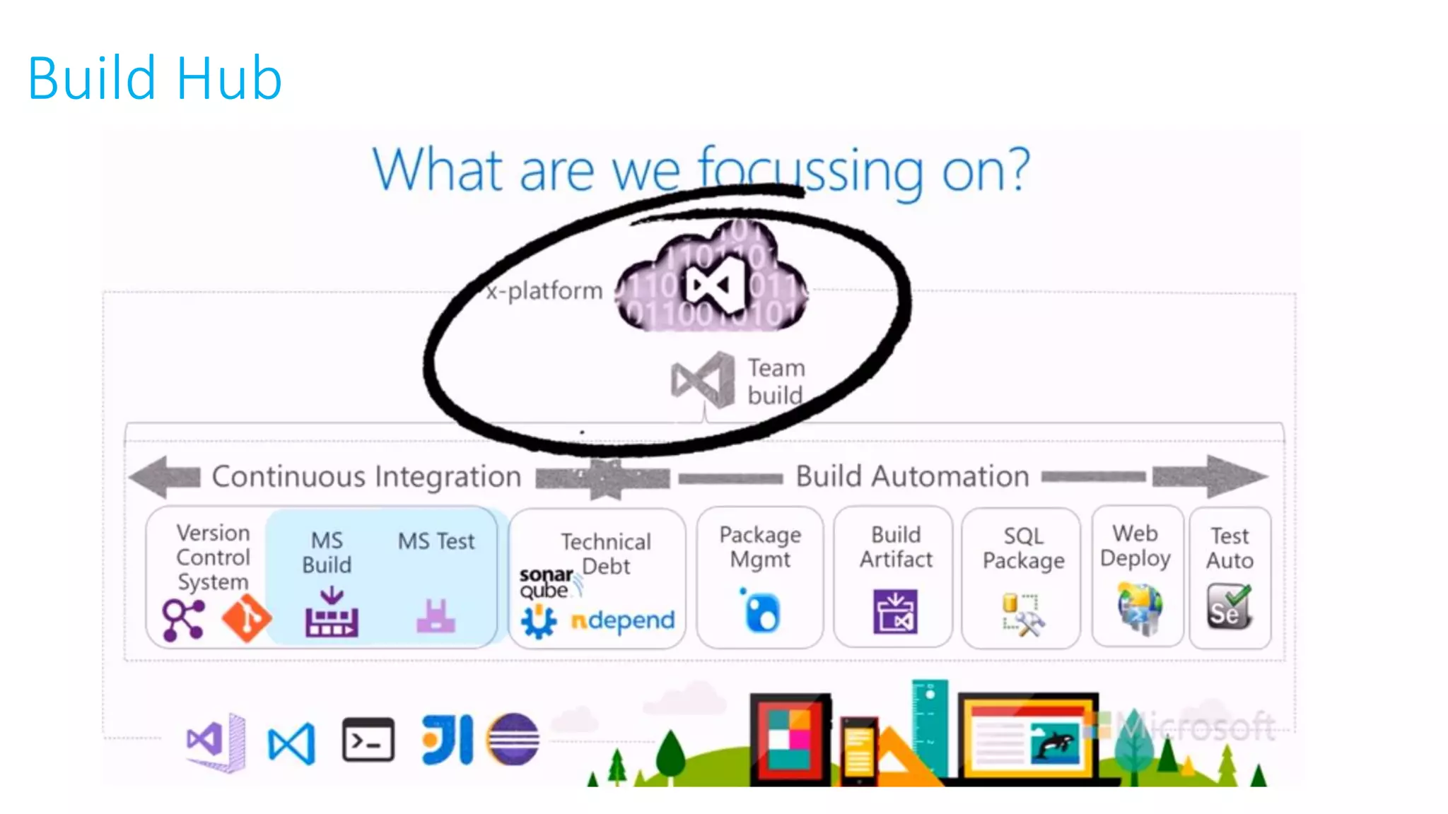 Azure from scratch part 4 | PPT