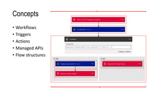 GAB 2017 - Logic Apps and Azure Functions | PPT | Free Download