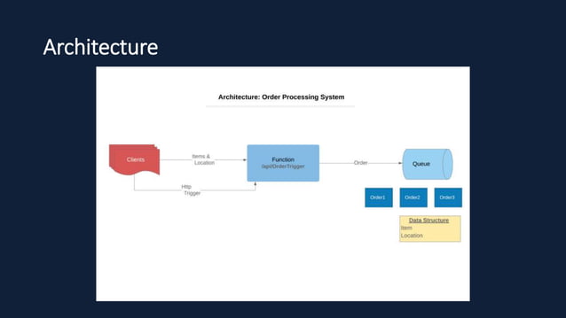 Azure Functions For Python Developers Ppt