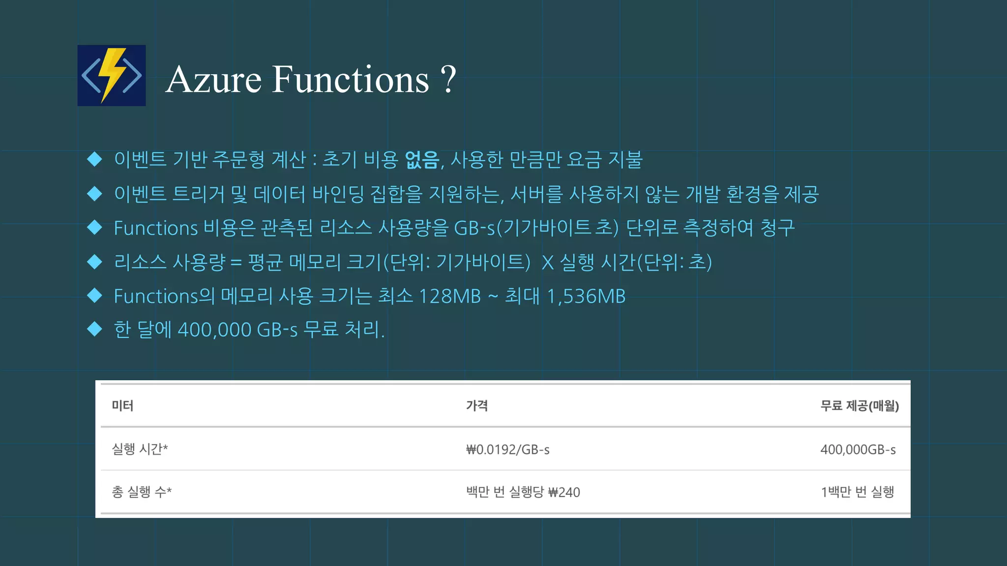 Azure functions | PPT