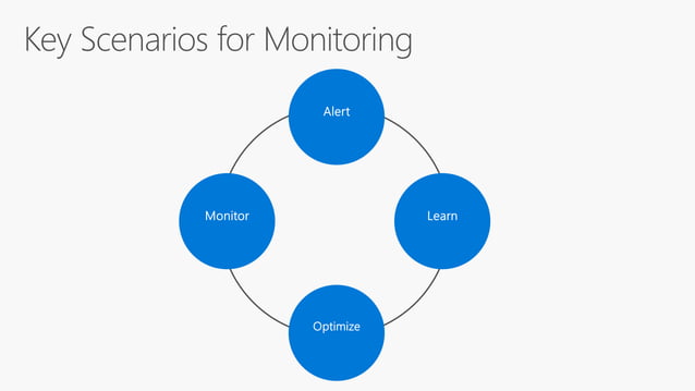 Serverless In Azure With Functions Ppt
