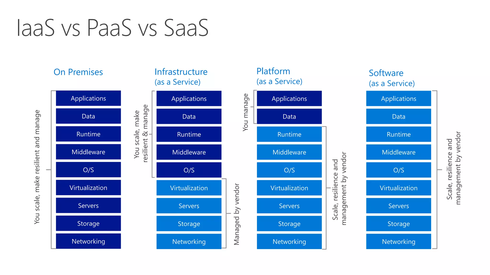 Serverless Computing with Azure Functions | PPT