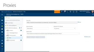 Serverless Computing with Azure Functions | PPT