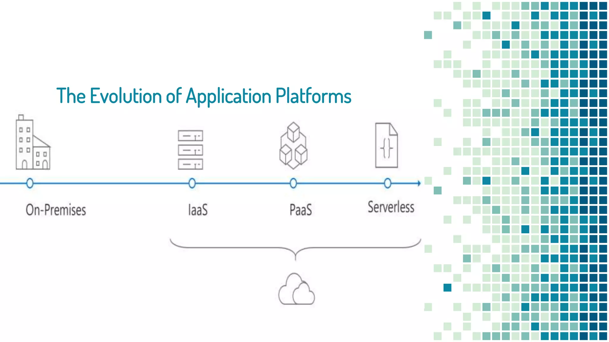 Introducing to Azure Functions | PPT