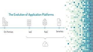 Introducing to Azure Functions | PPT