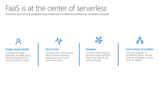 Azure functions | PPT