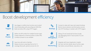 Azure functions | PPT
