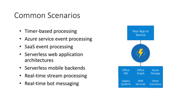 Azure functions | PPTX