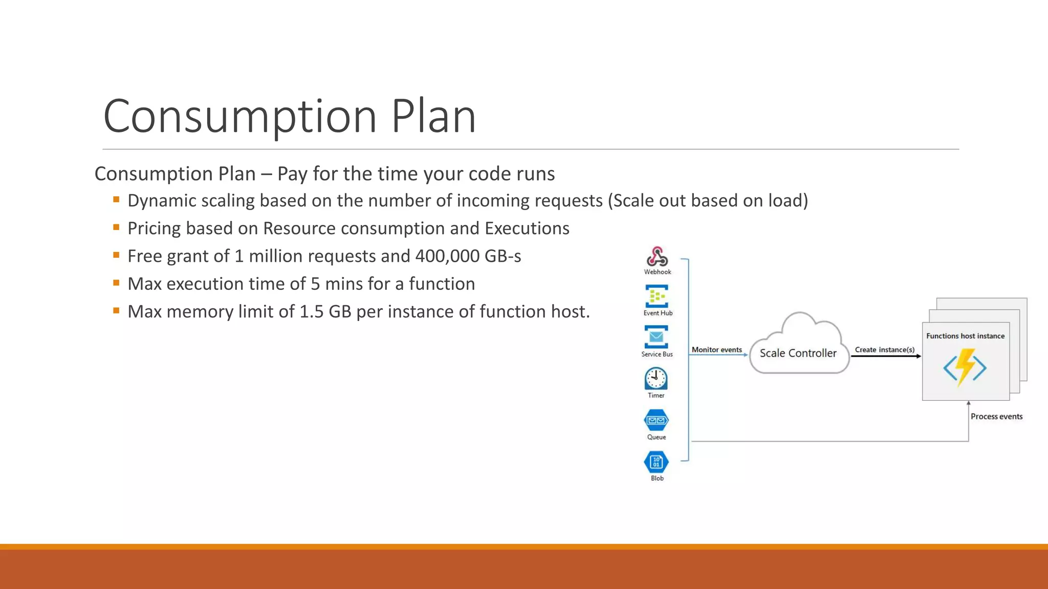 Azure Functions - Introduction | PPTX