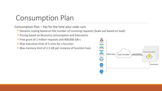Azure Functions - Introduction | PPTX