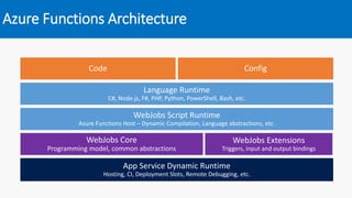 Azure Functions @ global azure day 2017 | PPTX