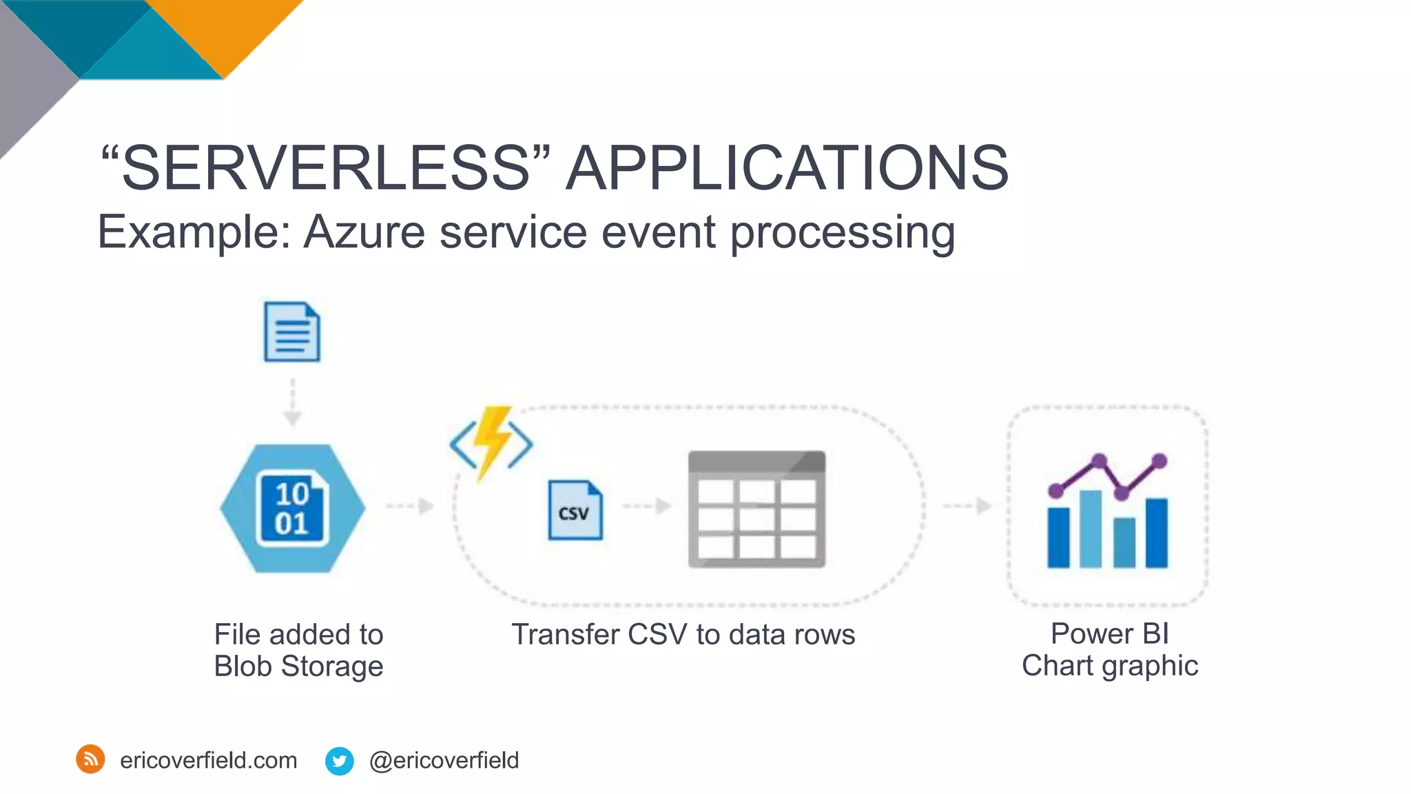 The Adventures of Azure Functions and Microsoft Graph | PPT