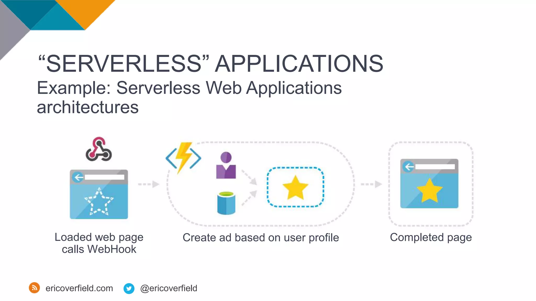 The Adventures of Azure Functions and Microsoft Graph | PPT