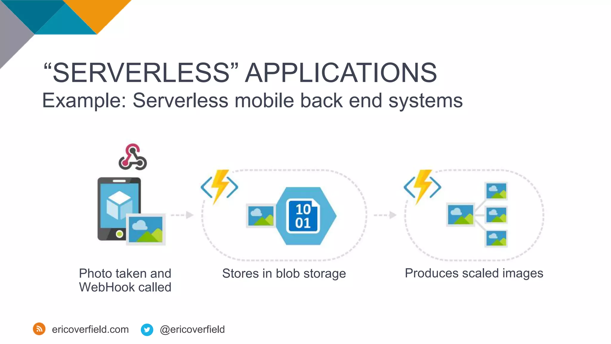 The Adventures of Azure Functions and Microsoft Graph | PPT