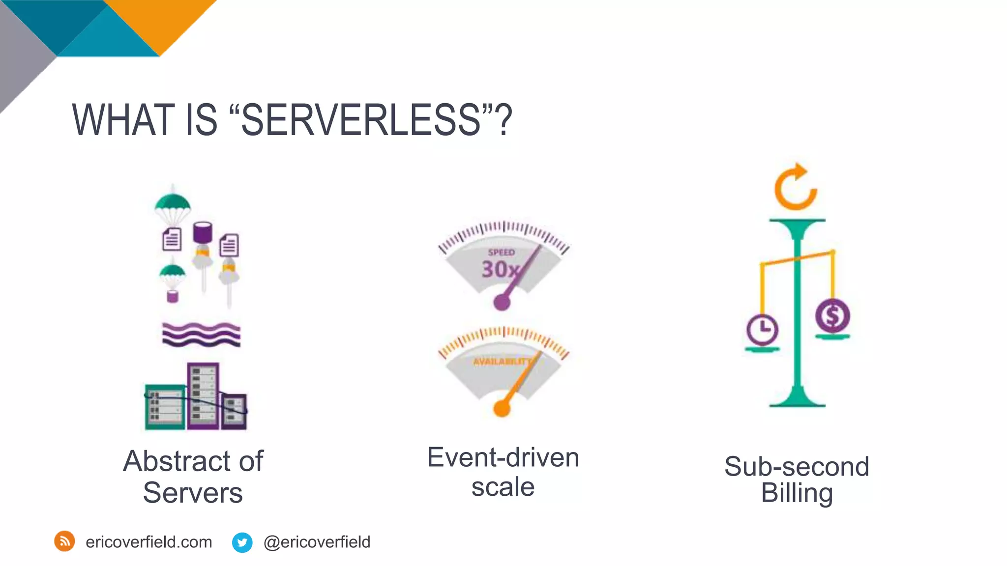 The Adventures of Azure Functions and Microsoft Graph | PPT