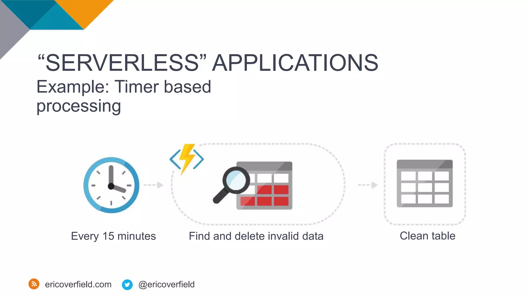 The Adventures of Azure Functions and Microsoft Graph | PPT