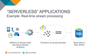 The Adventures of Azure Functions and Microsoft Graph | PPT