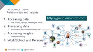 The Adventures of Azure Functions and Microsoft Graph | PPT