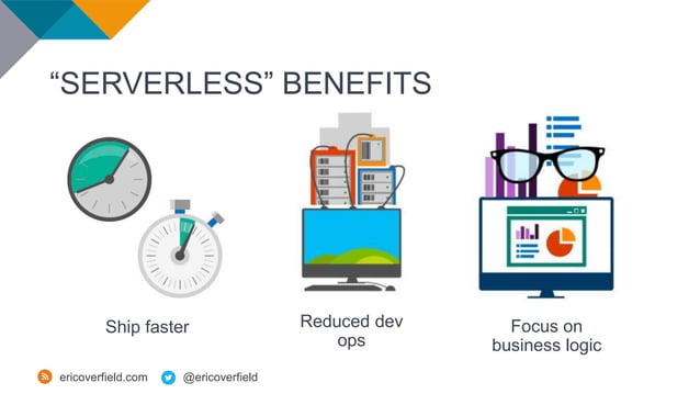 The Adventures of Azure Functions and Microsoft Graph | PPT
