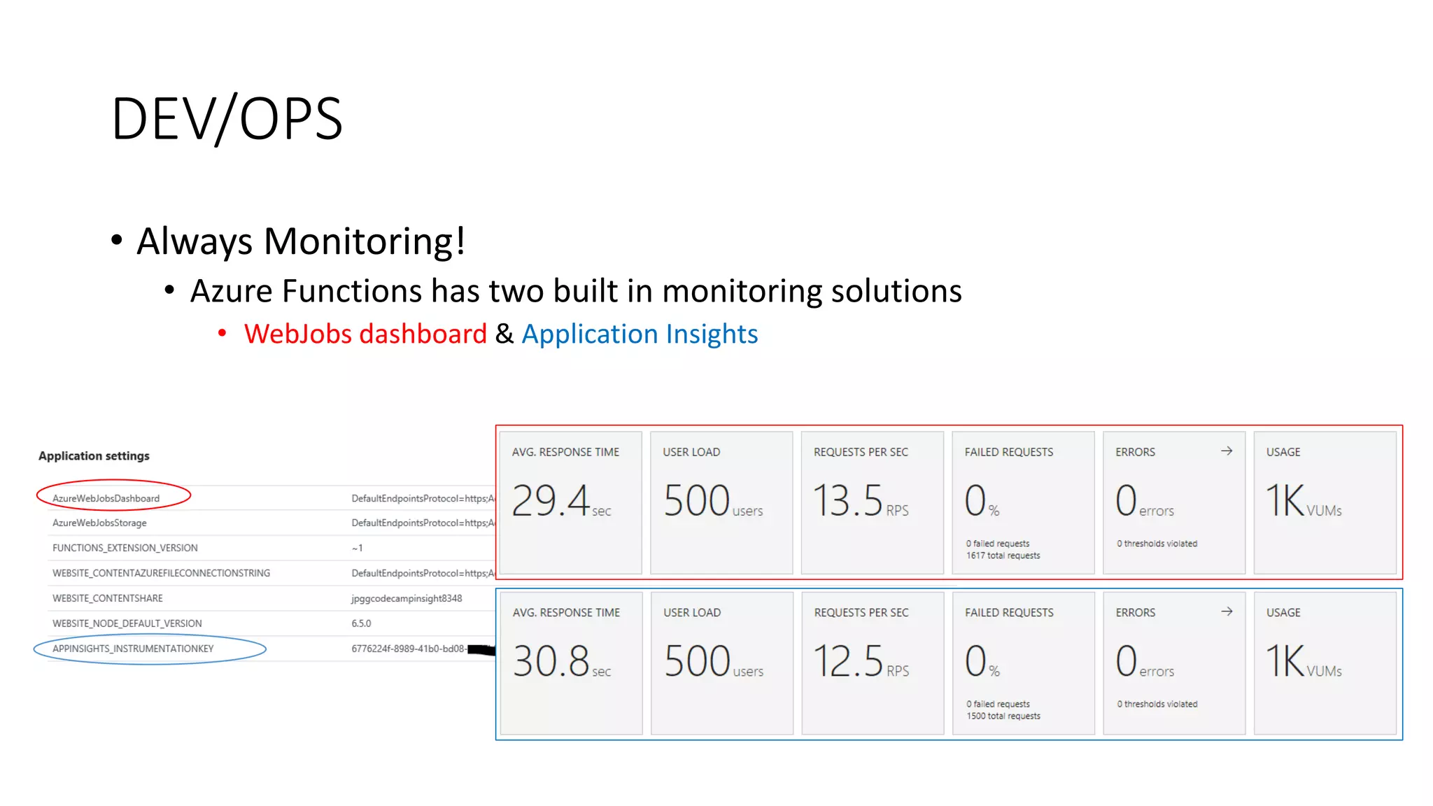 Serverless Computing with Azure Functions Best Practices | PPT Serverless Computing with Azure Functions Best Practices | PPT
