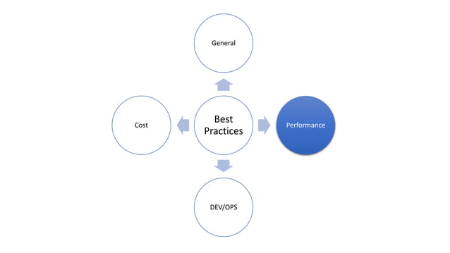 Serverless Computing with Azure Functions Best Practices | PPT