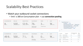 Serverless Computing with Azure Functions Best Practices | PPT