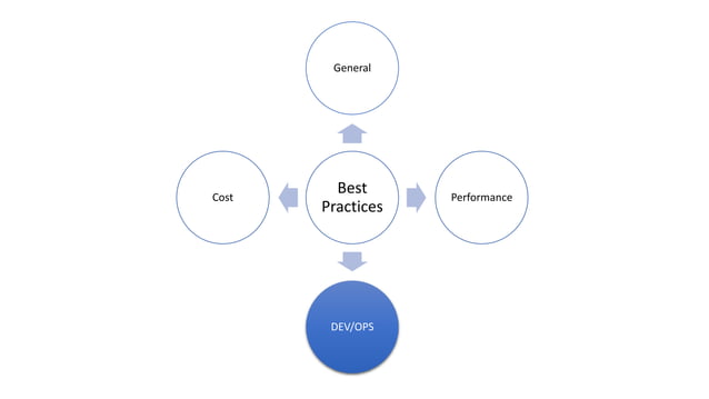 Serverless Computing with Azure Functions Best Practices | PPT Serverless Computing with Azure Functions Best Practices | PPT