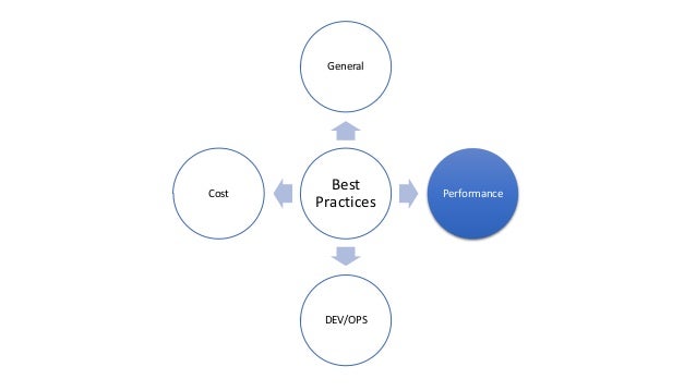 Serverless Computing With Azure Functions Best Practices