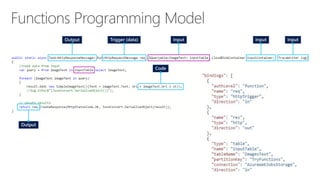 Going Serverless with Azure Functions | PPT