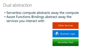 Going Serverless with Azure Functions | PPT | Free Download