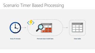 Going Serverless with Azure Functions | PPT