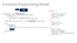 Azure Functions Overview | PPTX