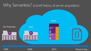 Azure Functions Overview | PPTX
