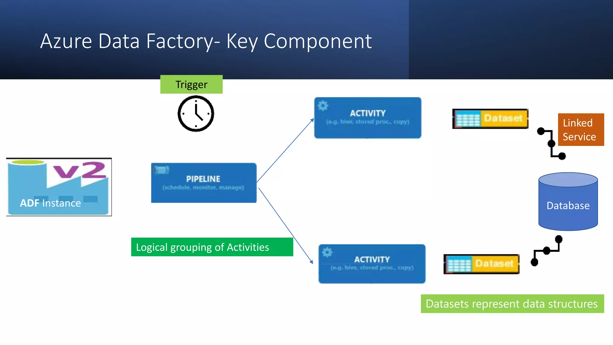 Azure fundamental -Introduction | PPTX