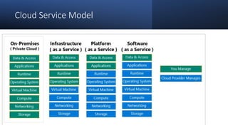 Azure fundamental -Introduction | PPTX