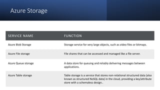 Azure fundamental -Introduction | PPTX