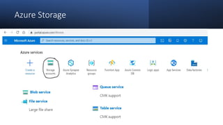 Azure fundamental -Introduction | PPTX