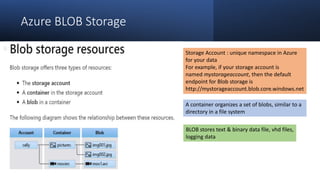 Azure fundamental -Introduction | PPTX