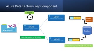 Azure fundamental -Introduction | PPTX