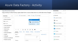 Azure fundamental -Introduction | PPTX